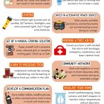 How To Prepare For The Long Term If The Power Grid Were To Fail